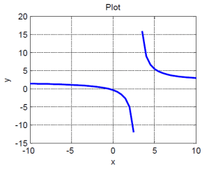 EZPLOT vs PLOT in Matlab - Tutorial45