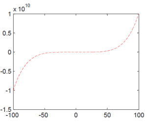 Matlab Plot Colors and Styles - Tutorial45
